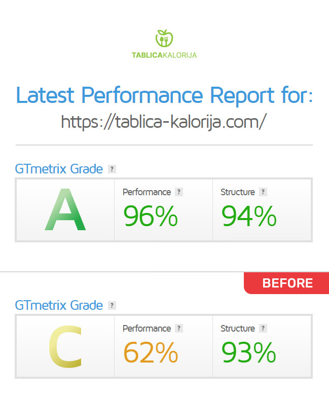 WordPress Speed Optimization Service WordPress Speed Optimization Service