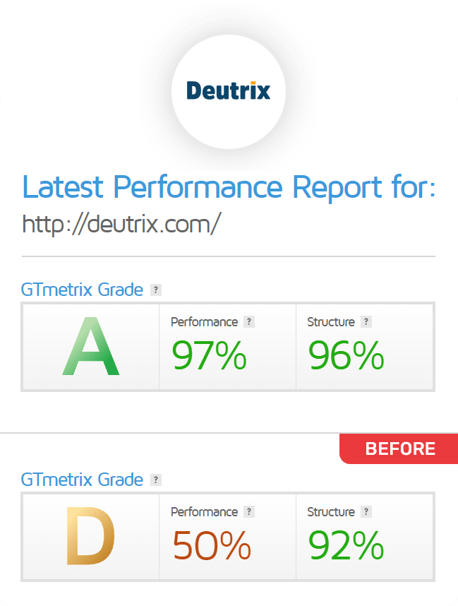 Speed Optimization | Deutrix Care