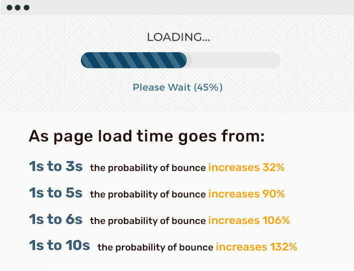 Speed Optimization | Deutrix Care